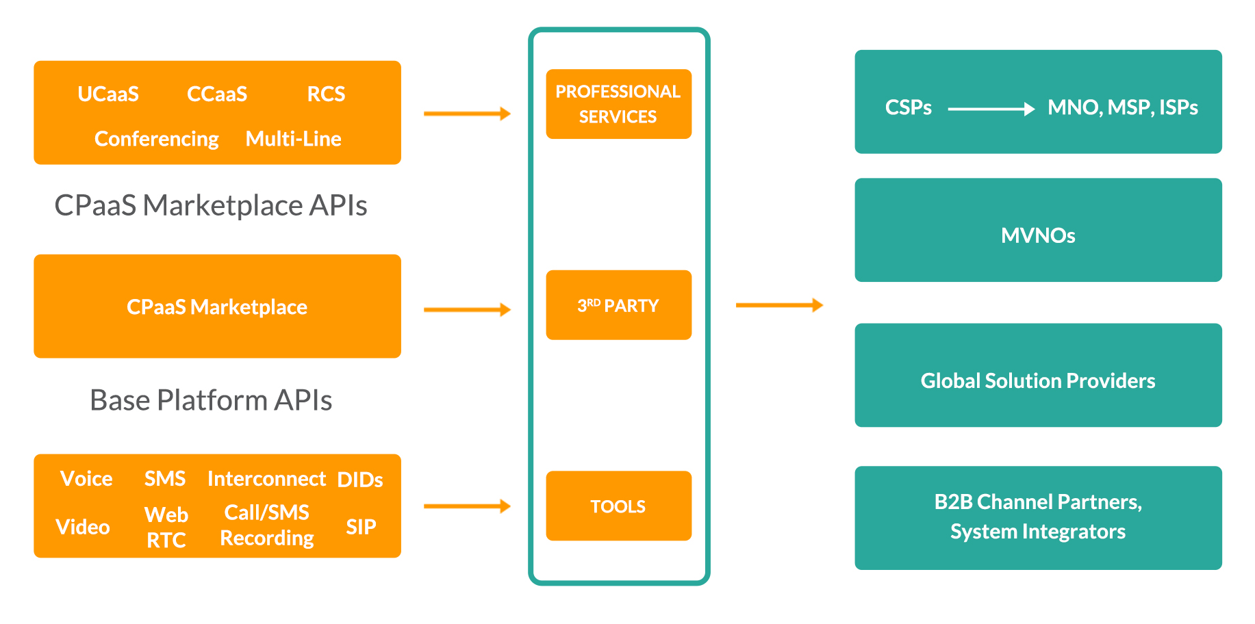 iBASIS | BE THERE FIRST