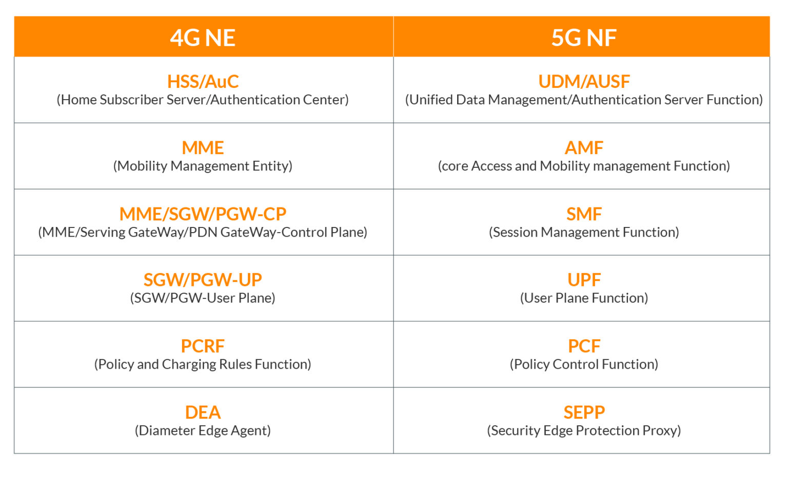 5G Security When Roaming - iBASIS