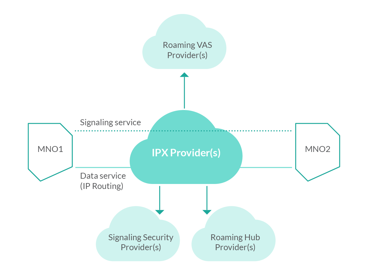 Why are Analytics so Important in 5G Roaming? - iBASIS