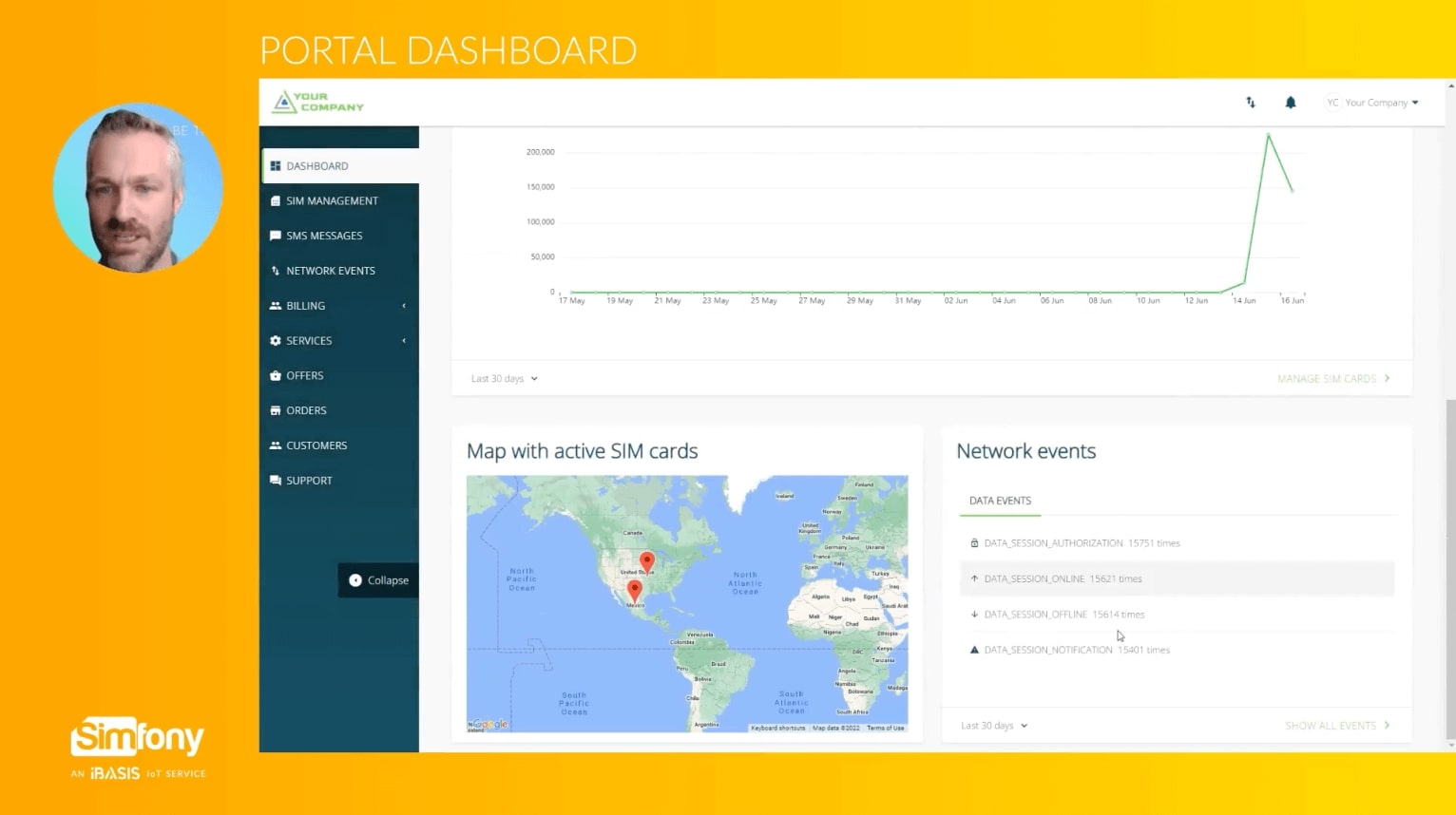 SIMFONY IoT CMP | SOLUTIONS | iBASIS